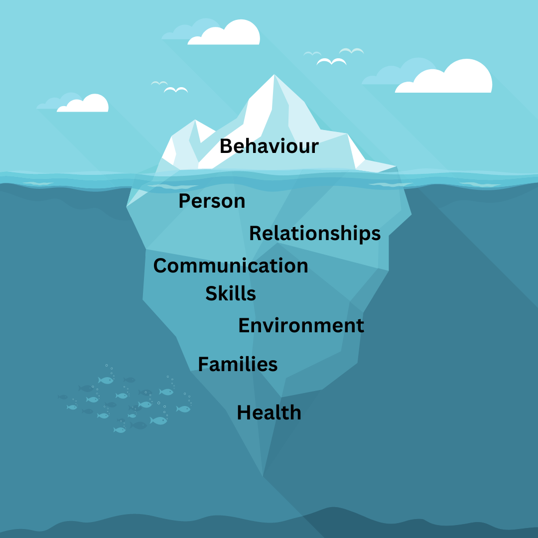 Positive Behaviour Support (PBS) - Kern Allied Health - Perth WA